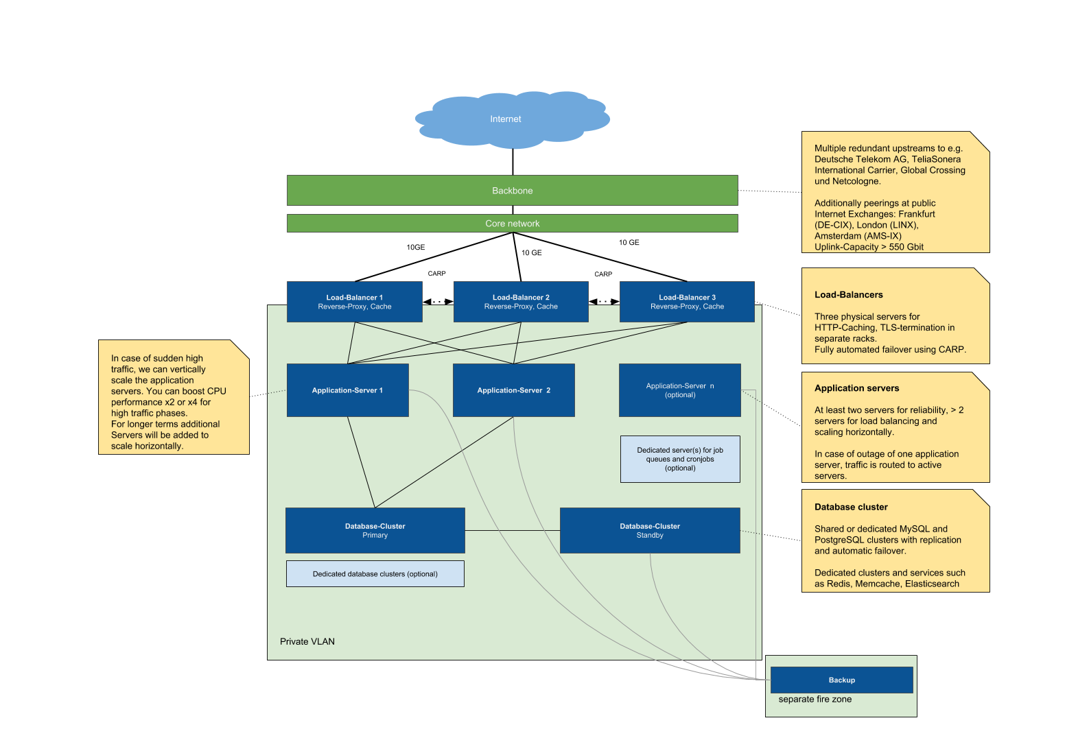 100 Infrastructure basics - opscomplete
